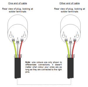 MIDI Lead Wiring - Kenton Electronics